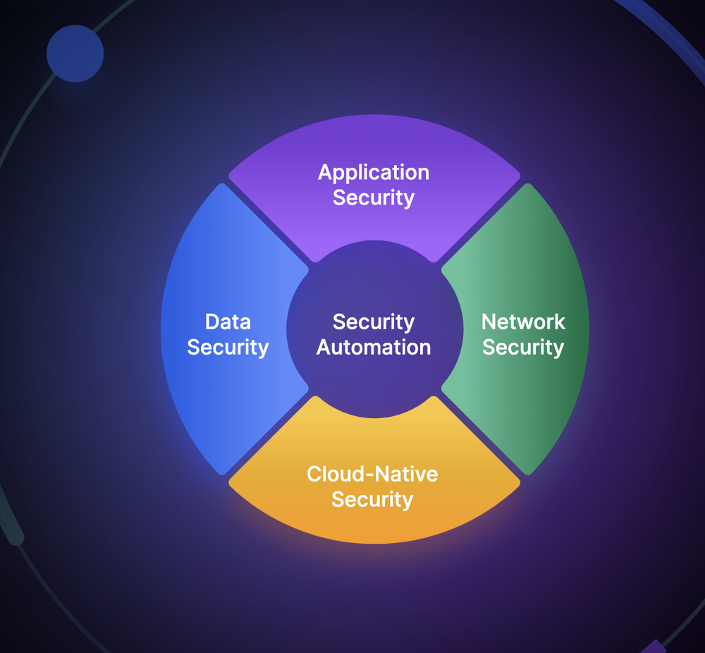 Imperva Application Security Platform Reviews (2026)
