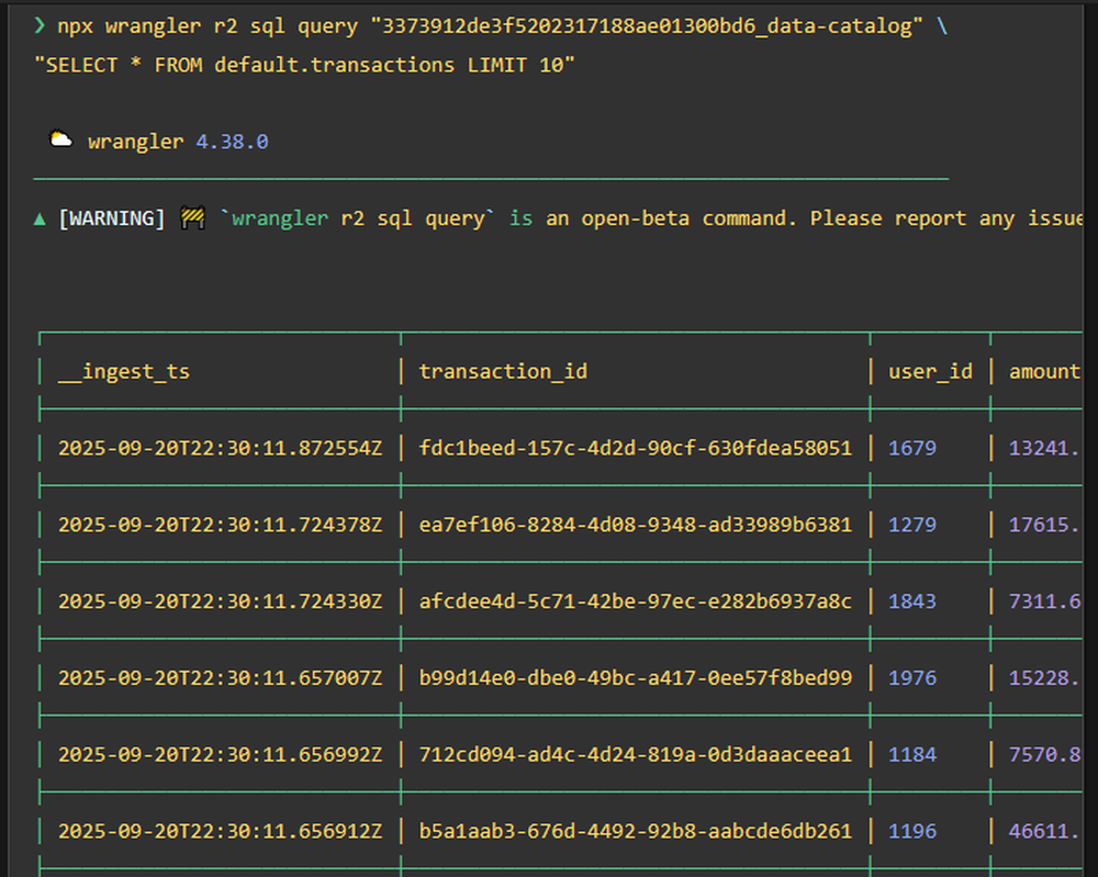 R2 SQL Reviews (2025)