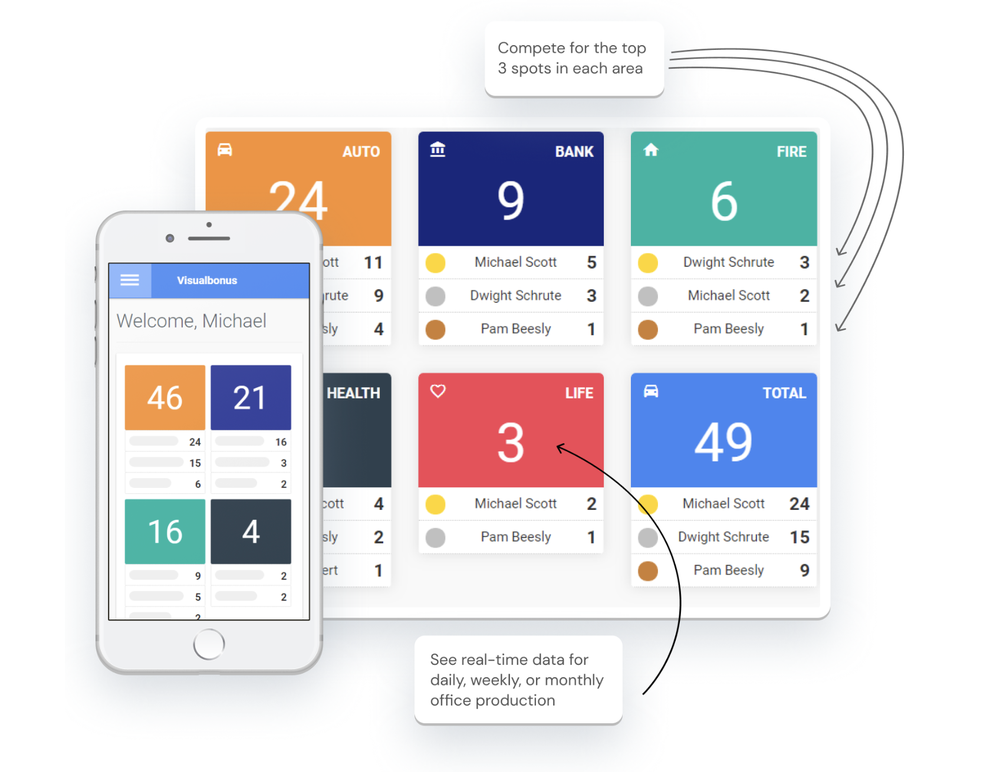Visualbonus Reviews (2025)